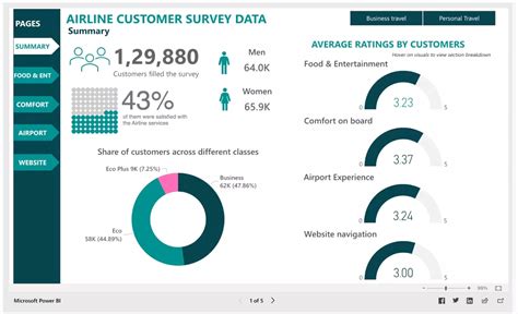 [updated] top 9 best power bi dashboard examples imenso software en 2024