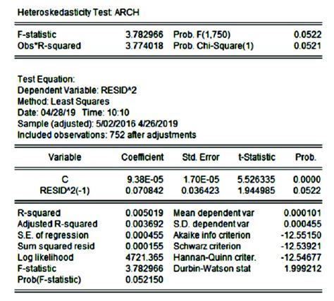 Test Of Residual Diagnostic Download Scientific Diagram