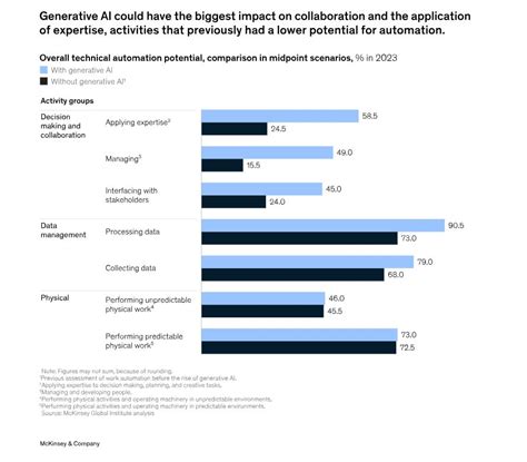 Dataai Dataanalytics Dataproshub