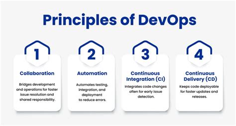 Aiops Vs Devops Differences Use Cases And Tool Comparison