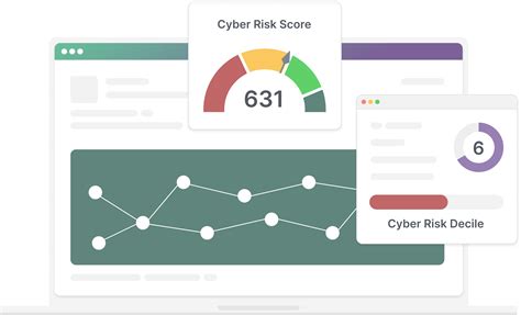 A Scores Forward Approach To Third Party Cyber Risk Management