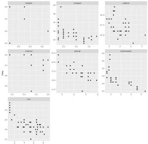 How To Use Facet Wrap In R With Examples