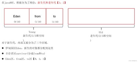Jvm完整图文学习笔记（含拓展知识广度学习）第二章：gc垃圾回收 Csdn博客