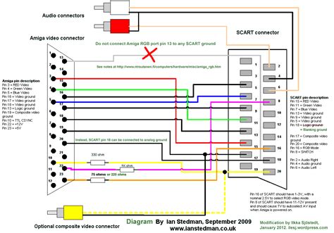Wiring Diagram Ps2 Av Cable Pinout How To Connect A Playstation 2 Ps2 To A Computer Monitor