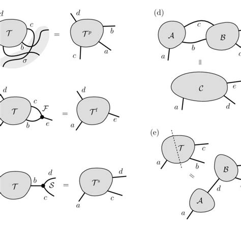 For a given tensor network a the link η between tensors T q and T Download Scientific