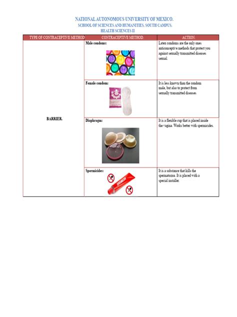 Methods Format Pdf Birth Control Human Reproduction