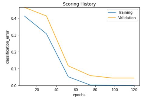 Machine Learning With H2o In R Python Sandipanweb