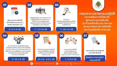 กกต เปิดรับสมัครบุคคลเพื่อเข้ารับการสรรหาและแต่งตั้งผู้อำนวยการการเลือกตั้งประจำเขตเลือกตั้ง และ