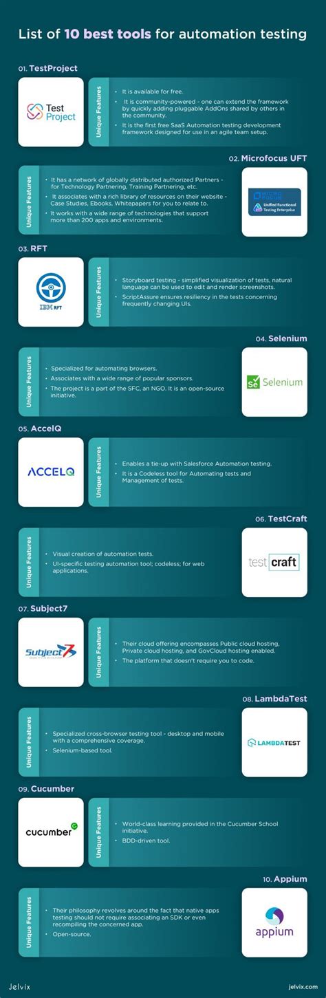 List Of Ten Best Tools For Automation Testing Jelvix
