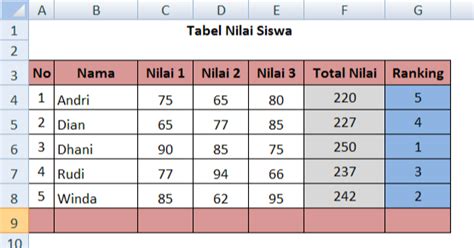 Detail Contoh Tabel Nilai Siswa Koleksi Nomer 25