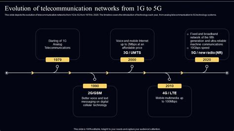Open Radio Access Network It Evolution Of Telecommunication Networks