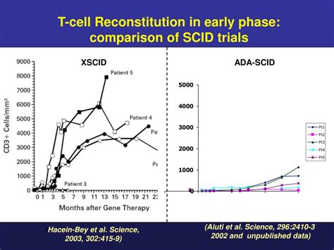 PPT Adenosine Deaminase ADA Deficiency PowerPoint Presentation Free Download ID