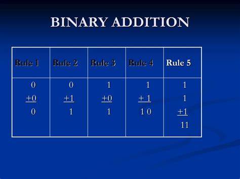 Ppt Binary Representation And Computer Arithmetic Powerpoint