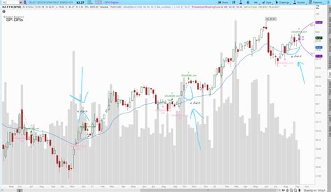 Strategy Exits Me Out Later Than I Want Sometimes Usethinkscript Community