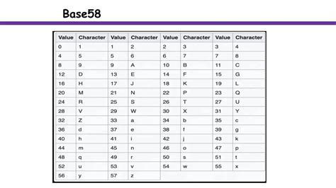 Cryptography In A Use Case Of Blockchainpptx