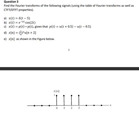 Solved Question 3find The Fourier Transforms Of The