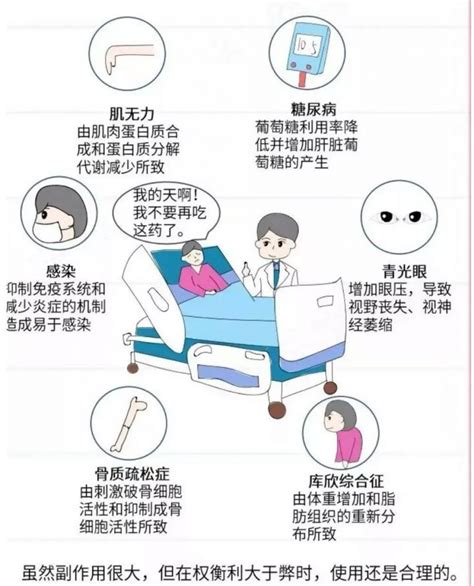 说说糖皮质激素的使用 血小板低病友交流