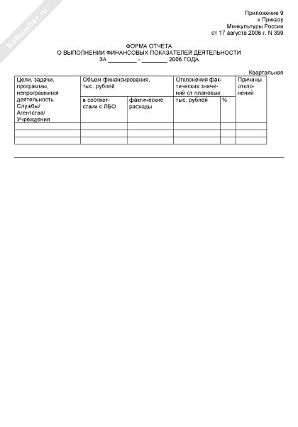 Форма отчета о выполнении финансовых показателей деятельности подведомственных Минкультуры