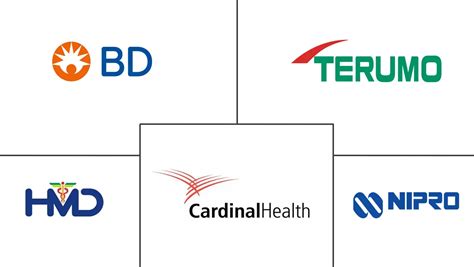 아시아 태평양 인슐린 주사기 시장 규모 및 점유율 분석 산업 연구 보고서 성장 동향 아시아 태평양 인슐린 주사기 시장 규모 및 점유율 분석 산업 연구 보고서 성장 동향
