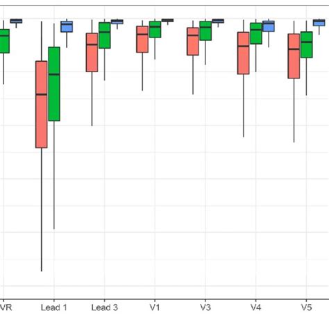 Ecg Heartbeat Classes According To Ansiaami Ec57 Download