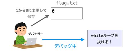 【vscode】起動済みのプロセスにアタッチしてデバッグを行う（attachデバッグ構成） だえうホームページ