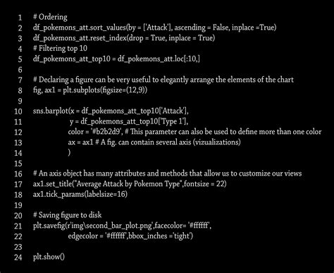 Get Your Bar Chart To The Next Level With Python Data World