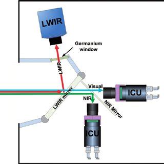 Schematic Representation Of The Layout Of The Sensors And Filters The
