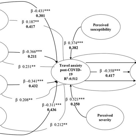 Necessary Condition Analysis Results Download Scientific Diagram