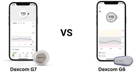 Dexcom G6 Vs G7 [ Detailed Comparison ] 2023