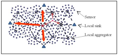 Multipath Virtual Sink Topology Download Scientific Diagram