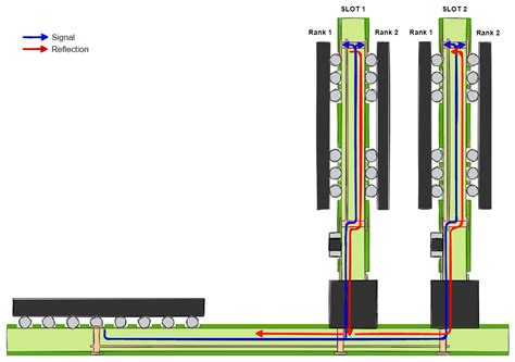 Signal Integrity Of Ddr4 Хабр