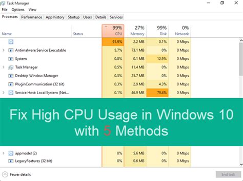 Cyoptics High Cpu Usage