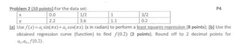 Solved Problem 2 10 Points For The Data Chegg Com