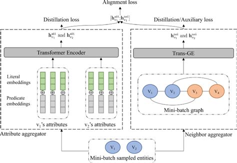 I Align：可解释的知识图谱对齐模型 Data Mining And Knowledge Discovery X Mol