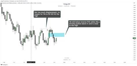 Learning How To Analyze The Indexes In 3d Will Greatly Improved Your Accuracy And Bias Within