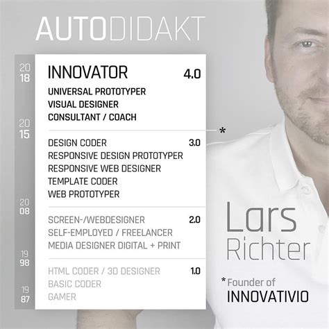 Lars Richter Innovator Simplifyer Designer Founder Of Innovativio