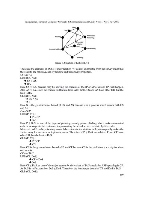 Lattice Structural Analysis On Sniffing To Denial Of Service Attacks Pdf