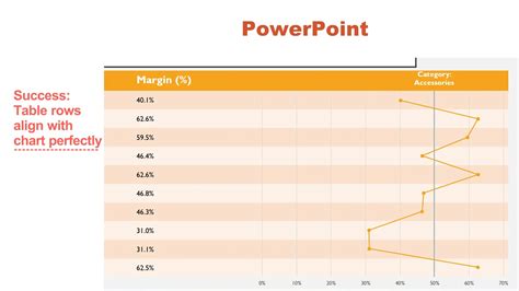 Dynamically Align A Vertical Line Chart To A Table In Powerpoint