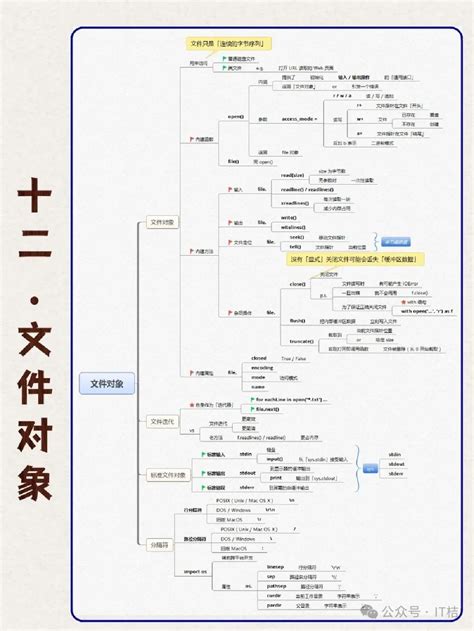Python初学者必看学习路线——python学习的5大阶段（0基础必须收藏）自学python的几个阶段 Csdn博客