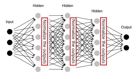 10 고급 컴퓨터 비전 — deep learning with python 2판