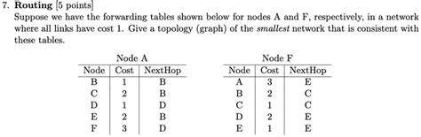Solved 7 Routing 5 Points Suppose We Have The Forwarding Tables