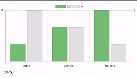 Chart Js Legend Doesn T Update On First Call To Chart Update Stack Overflow
