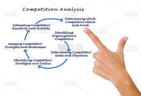 竞争分析