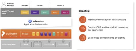 5 New Use Cases For Portworx Kubernetes Storage Portworx
