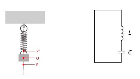 An Electrical Simple Harmonic Oscillator Thinking About Science With David Hukins