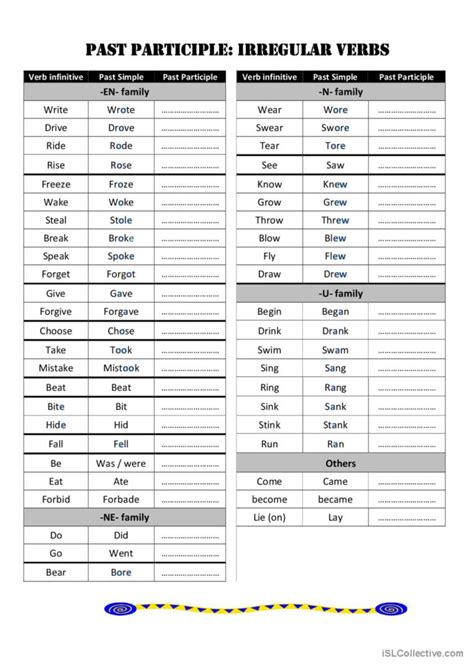 Past Participle Irregular Verbs In English Esl Worksheets Pdf And Doc