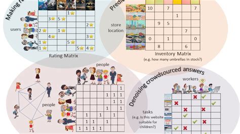 Blind Regression Nonparametric Regression For Latent Variable Models Youtube