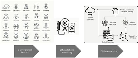 Figure 1 From Recent Advancements And Challenges Of Aiot Application In Smart Agriculture A