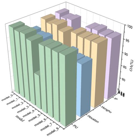 Remote Sensing Special Issue Artificial Intelligence Algorithm For Remote Sensing Imagery