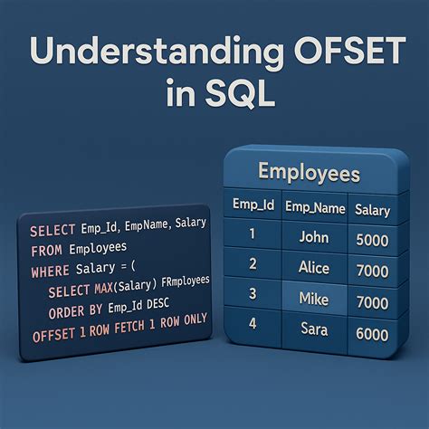 Understanding Offset In Sql The Offset A Clause In Sql Is Used To